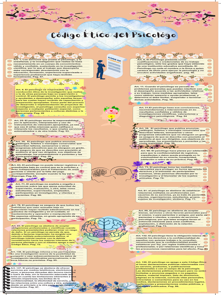 Infografia Código Ético Del Psicólogo | PDF | Sicología | Psicólogo