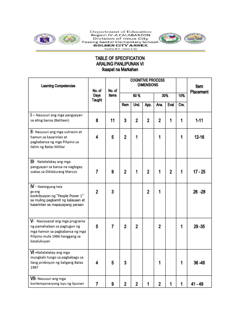 Ap Exam | PDF