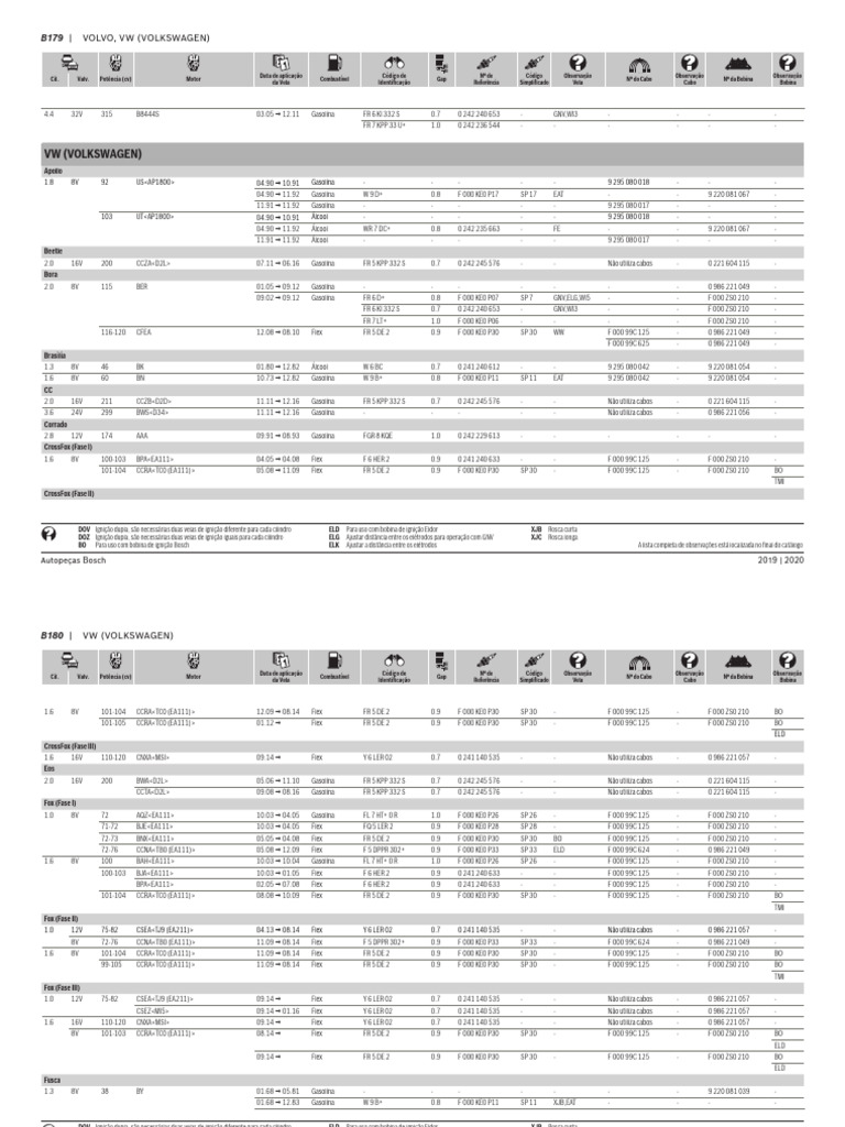 Catalogo Bosch VW | PDF | Etanol | Etanol combustível