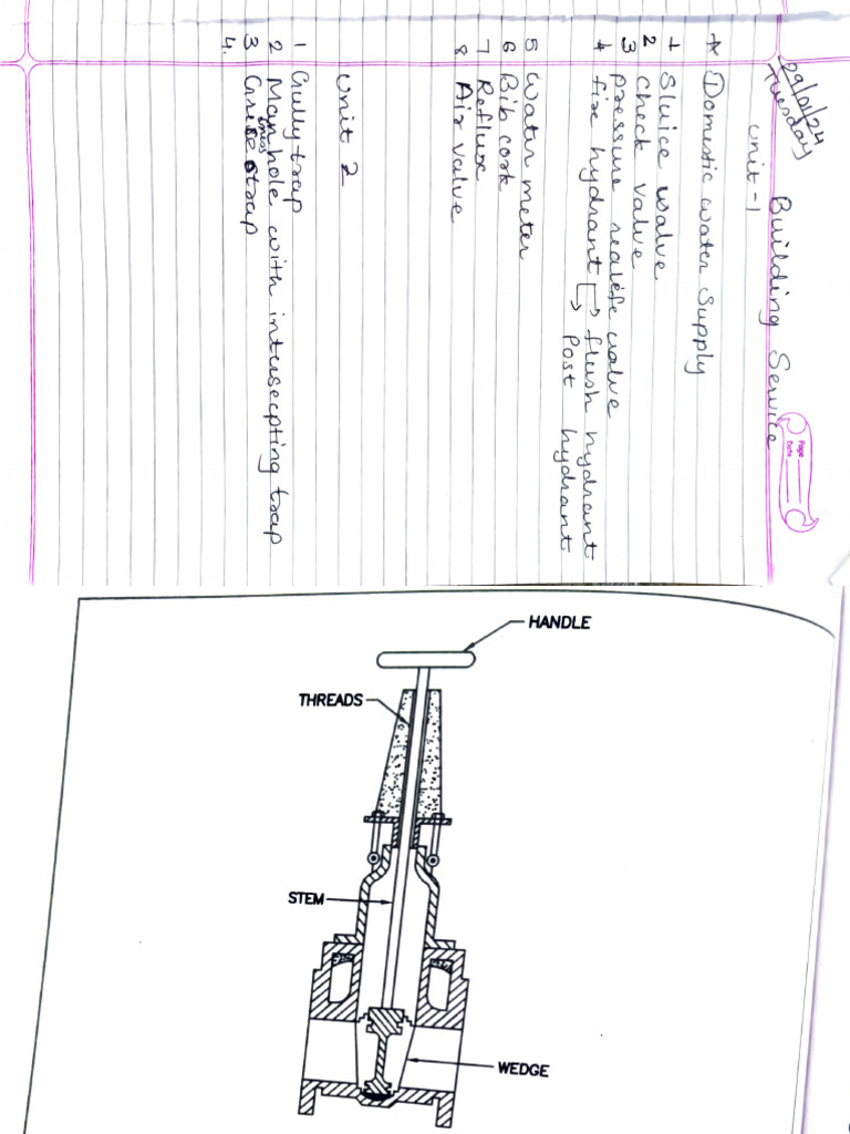 bs sheet 1 | PDF | Valve | Hydraulic Engineering