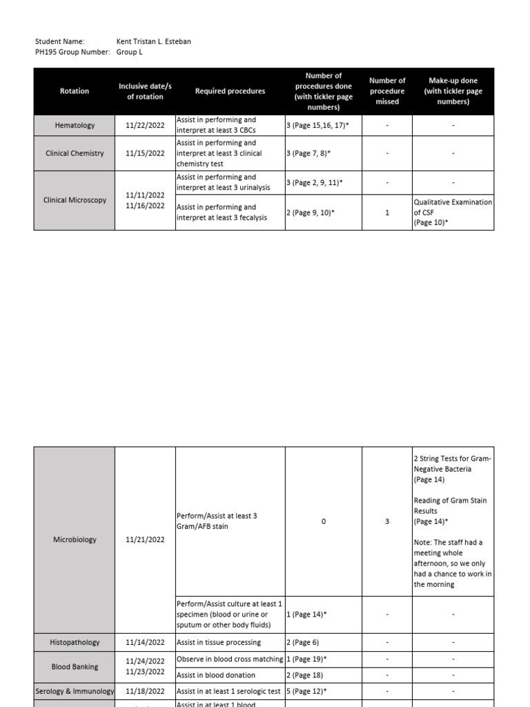 PH195 Tickler Checklist | Download Free PDF | Staining | Serology