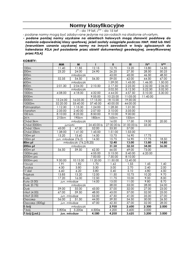 Normy Klasyfikacyjne | PDF