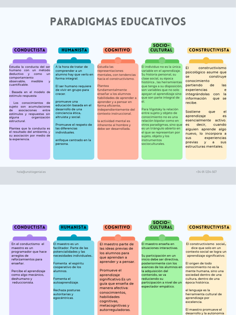 Paradigmas Educativos | PDF | Aprendizaje | Constructivismo (filosofía ...