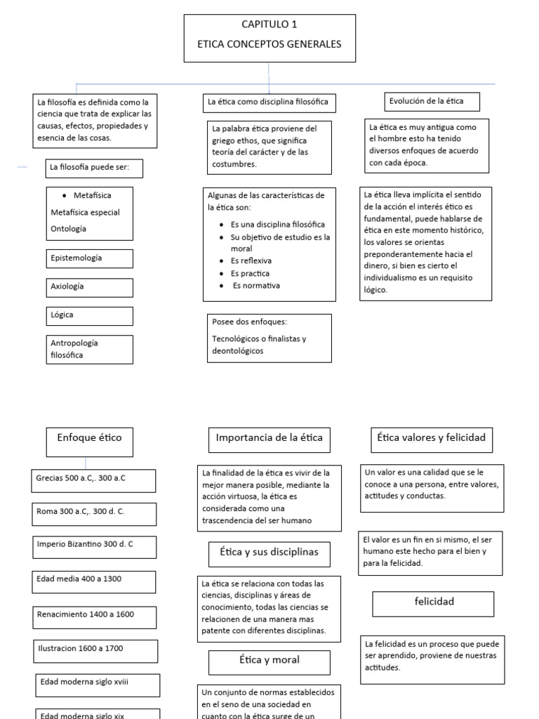 Ética y Valores: Fundamentos y Evolución | PDF | Moralidad | Virtud