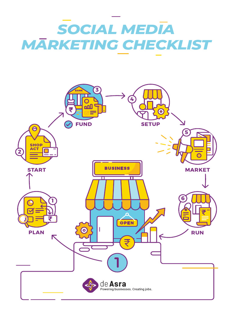 Deasra Social Media Marketing Checklist Pdf Popular Culture Media