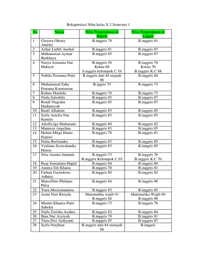Rekapitulasi Nilai Kelas X Semester 1 | PDF