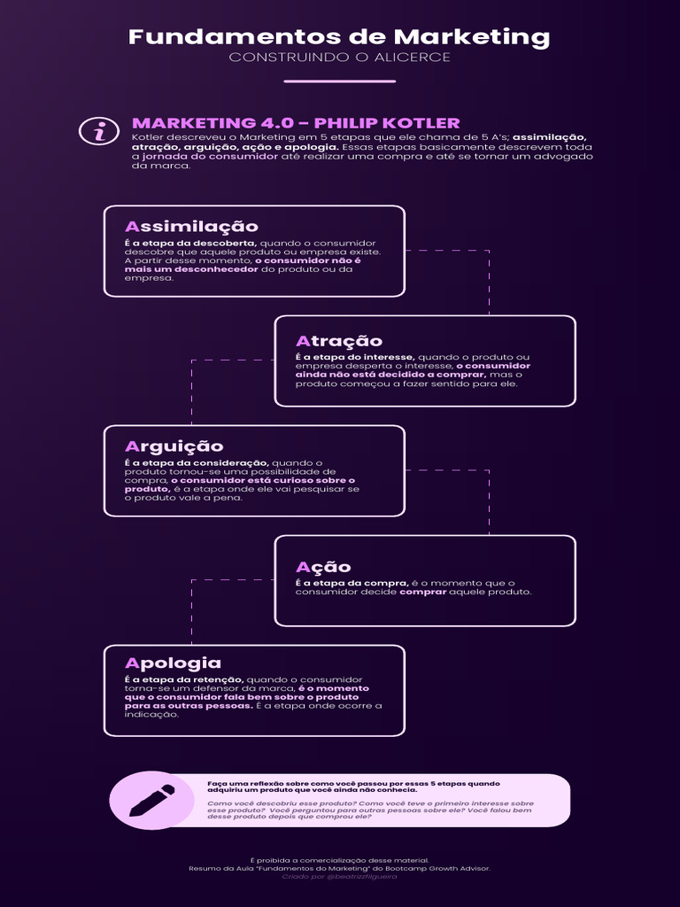 Fundamentos de Marketing | PDF