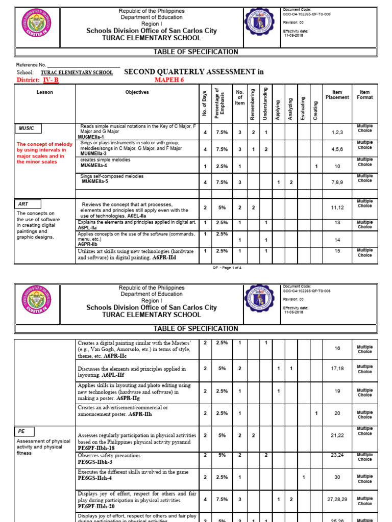 Mapeh 6 TOS 2nd | PDF