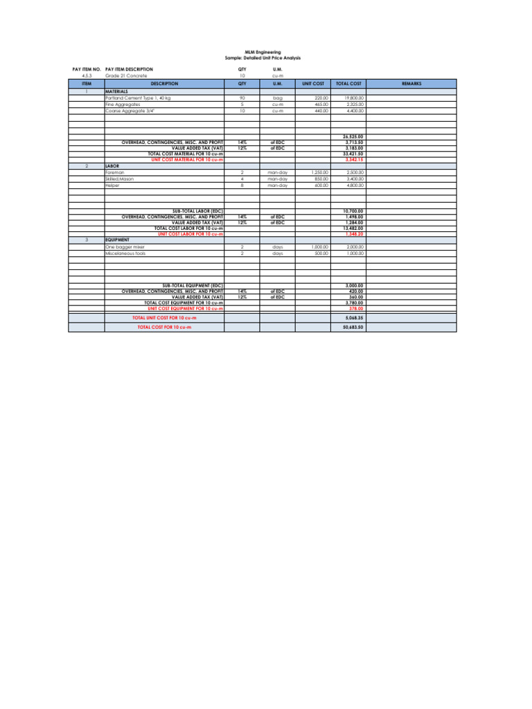 Detail Unit Price Analysis For Private Projects | PDF | Concrete | Payments