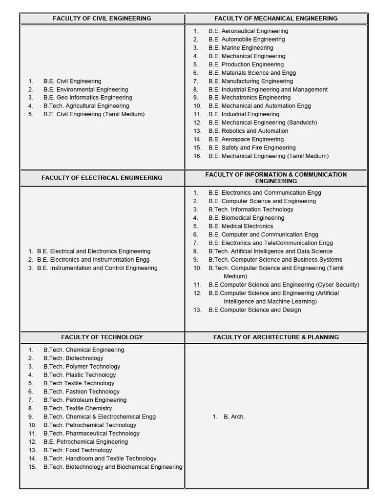 Engineering Courses | PDF | Engineering | Mechanical Engineering