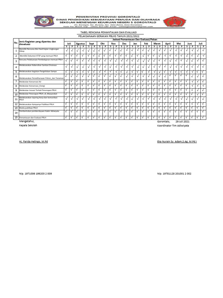 TABEL RENCANA PEMANTAUAN DAN EVALUASI Adiwiyata | PDF