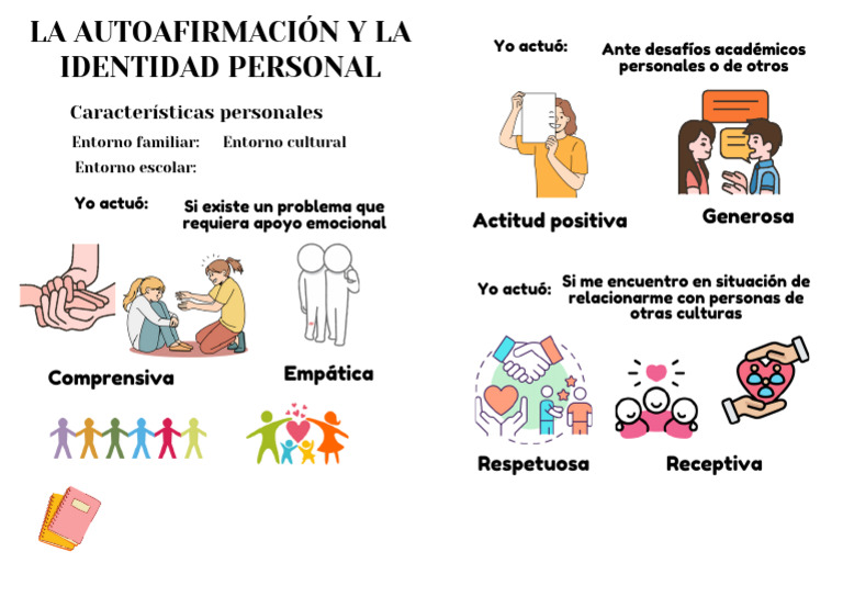 La Autoafirmación | PDF