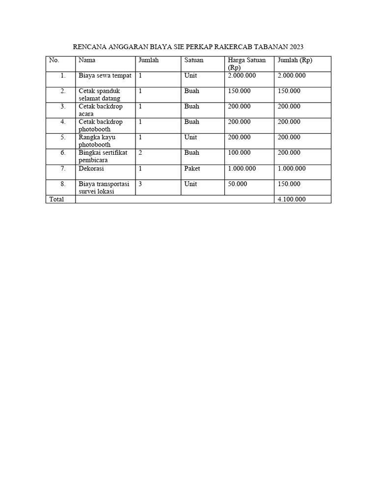 Rencana Anggaran Biaya Sie Perkap Rakercab Tabanan 2023 | PDF | Griya & Taman