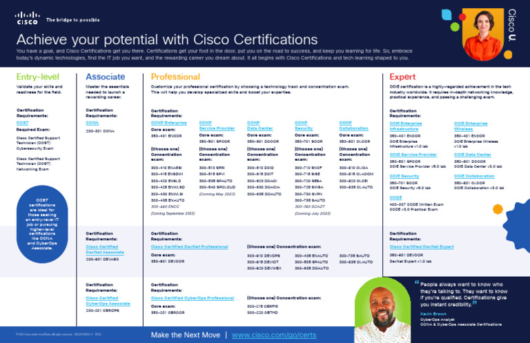 Career Path | Download Free PDF | Cisco Certifications | Vocational ...
