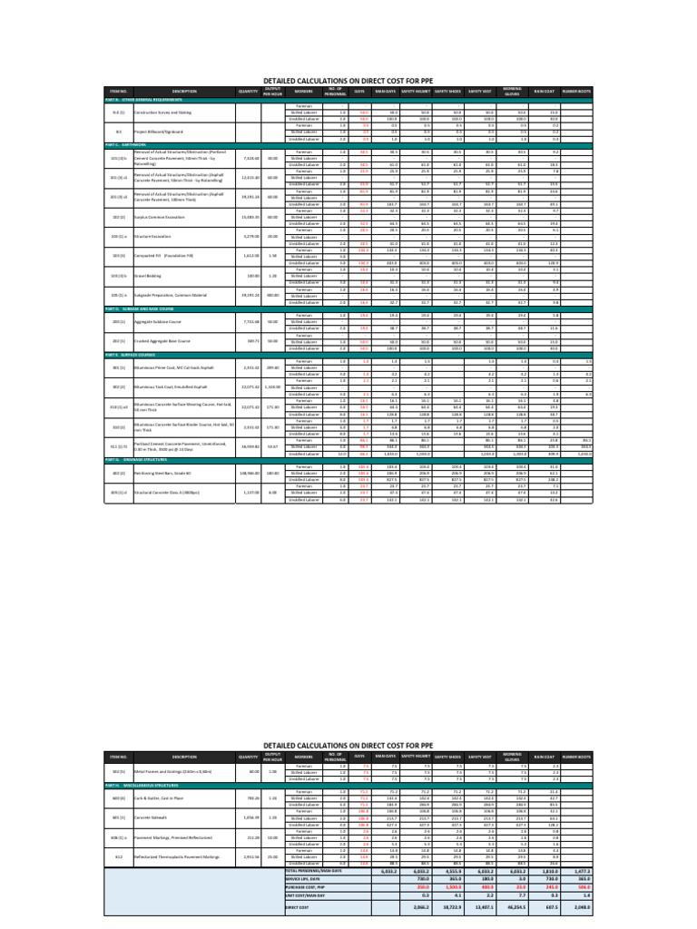 Personal Protective Equipment Project Estimate | PDF | Personal ...