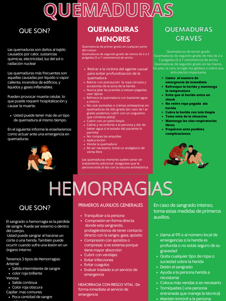 Primeros Auxilios en Quemaduras y Hemorragias | Descargar gratis PDF | Herida | Quemar