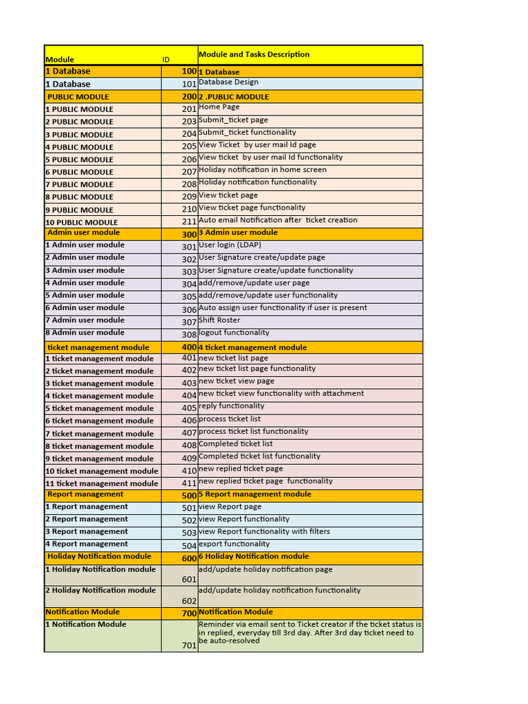 TED Estimantion v4 | PDF | System Software | Computer Science