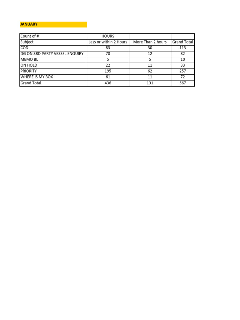 Ticket Report - 2021 | PDF