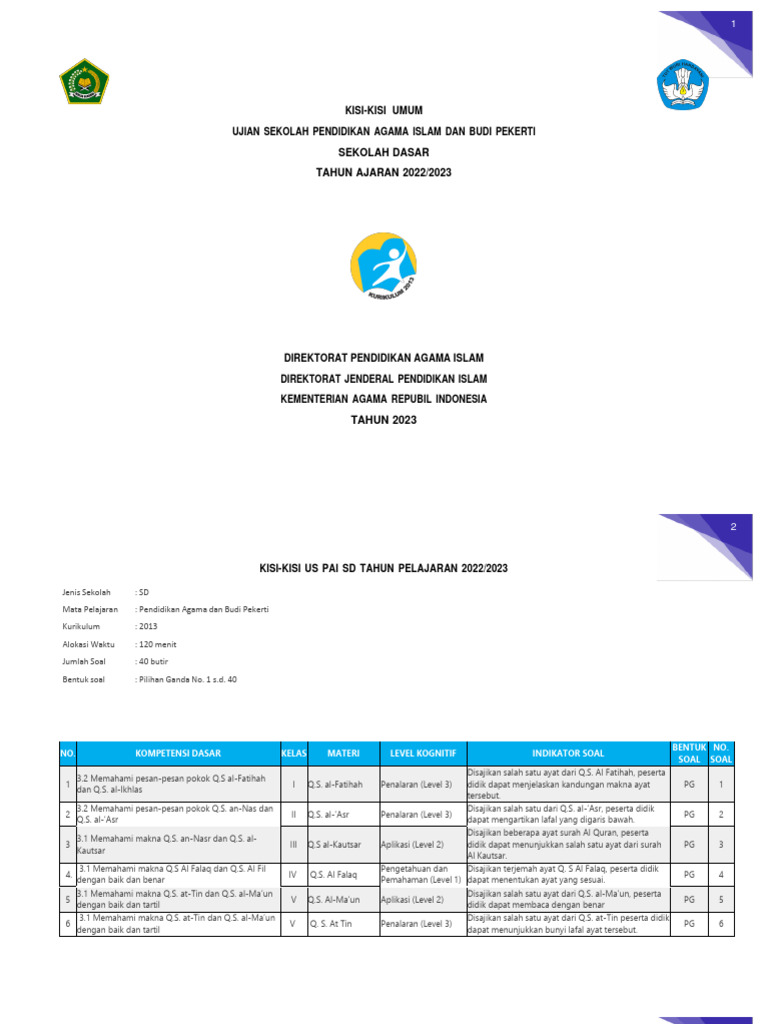 Kisi-Kisi Us Pai SD 2022 2023 | PDF
