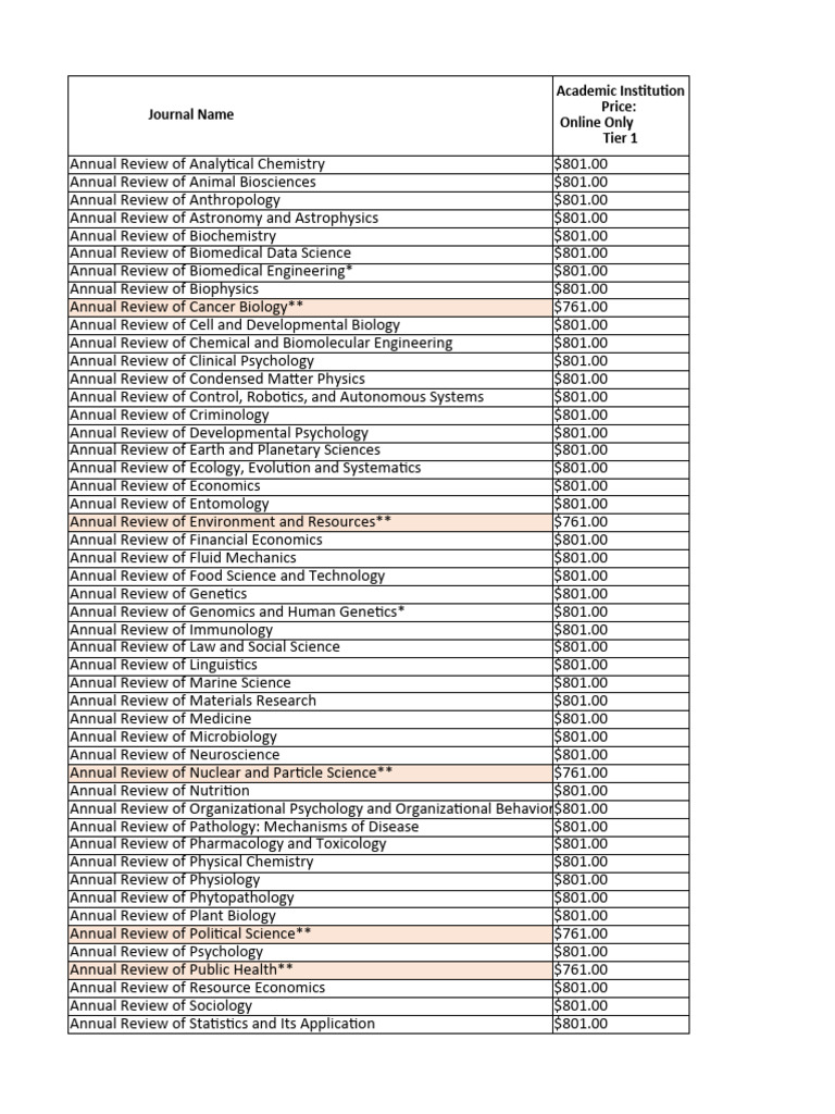 Annual Review Journal Pricing List | PDF | Science | Biology