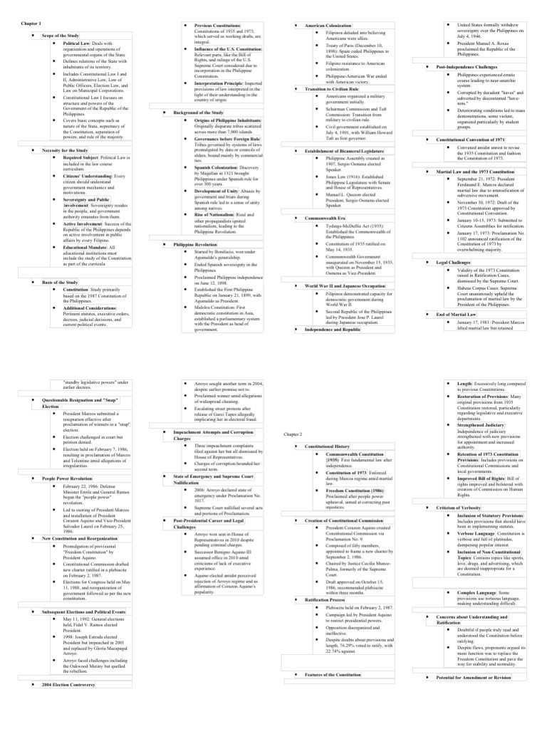 Consti Law Cheat Sheet | PDF | Territorial Waters | United Nations ...