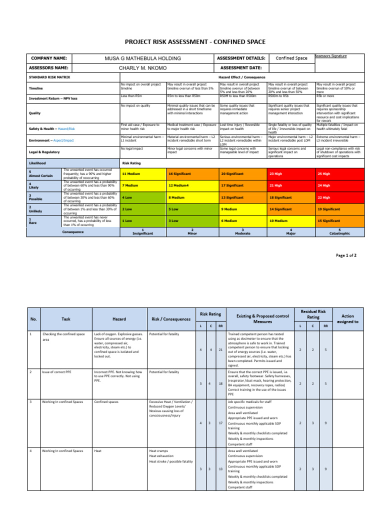 Risk Assessment - Confined Space - 2021 | PDF | Personal Protective ...