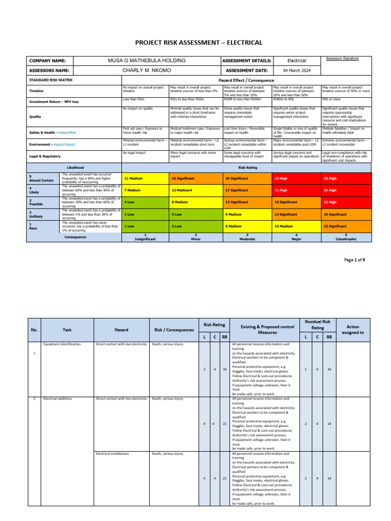 Risk Assessment - Electrical - 2021 | PDF | Personal Protective ...