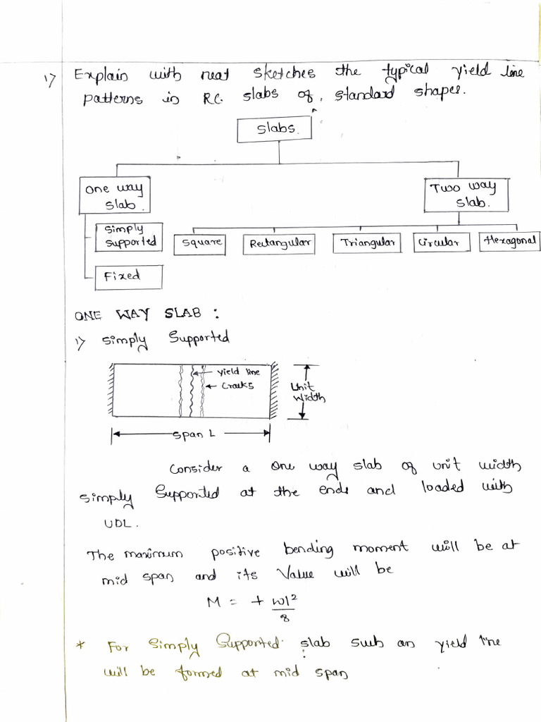 Yield Line Theory | PDF
