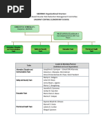 School DRRM Organizational Structure | PDF | Emergency Management ...