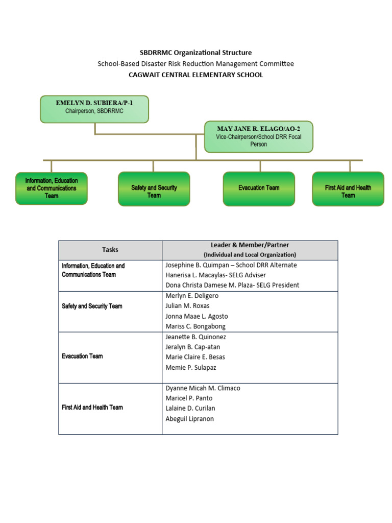 School Disaster Risk Management Plan | PDF | Safety | Occupational ...