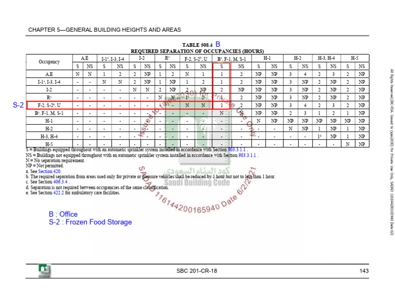 Building Heights and Occupancy Separation | PDF | Active Fire ...