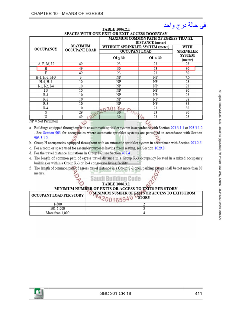 Egress Requirements by Occupancy Type | PDF | Fire Suppression | Active ...