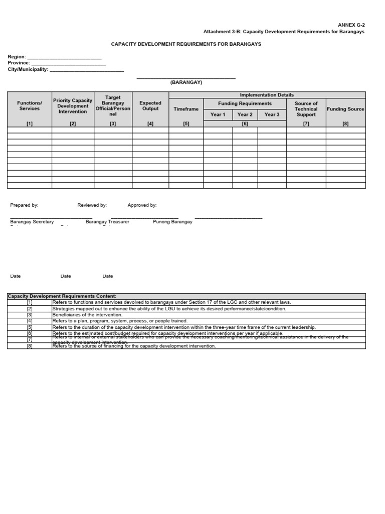 3 Capacity Development Agenda For Barangays (Annex G-2) | PDF ...
