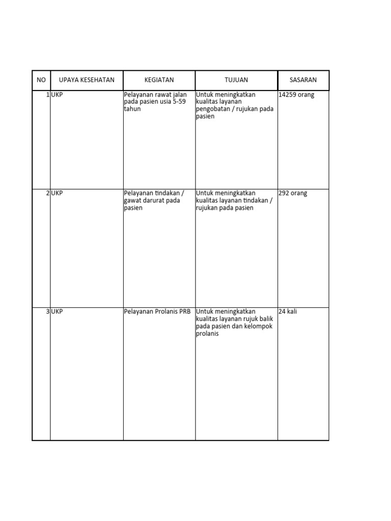 Ruk RPK BP Igd Prolanis 2024 | PDF