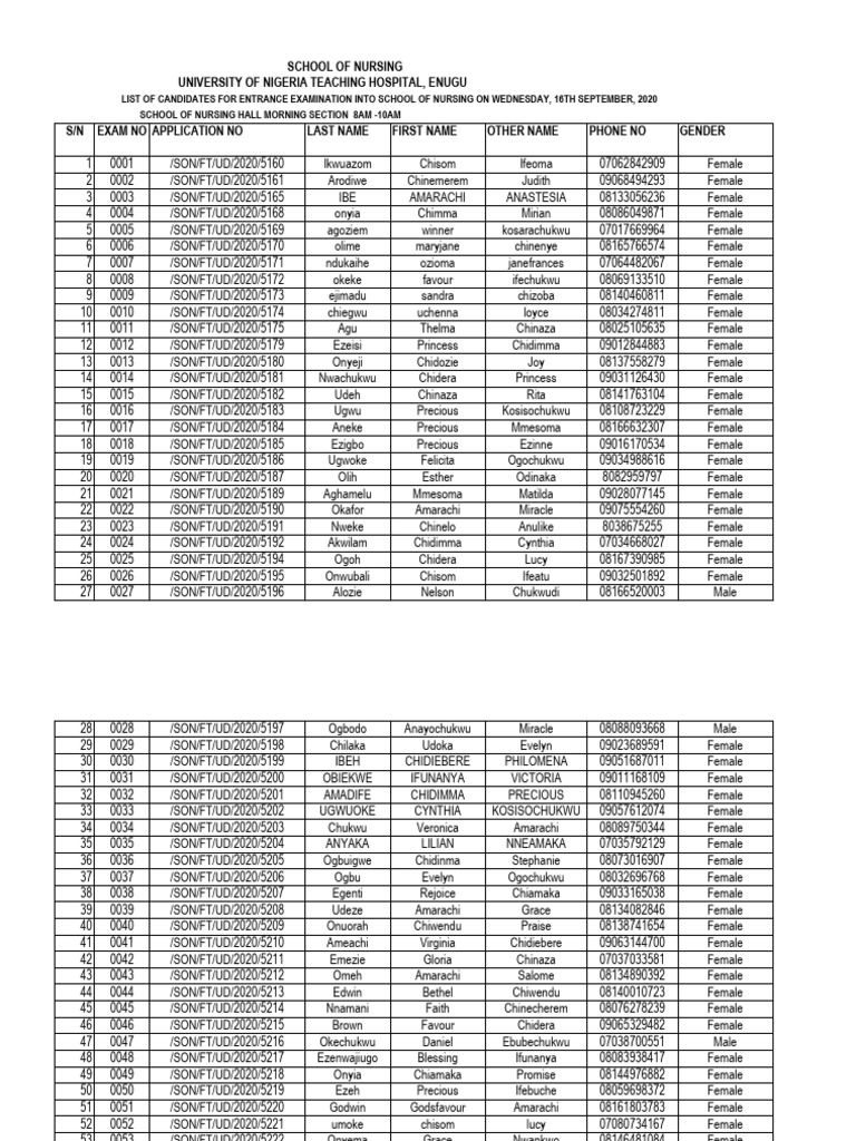 ENTRANCE LIST 2020-Converted-1 | PDF