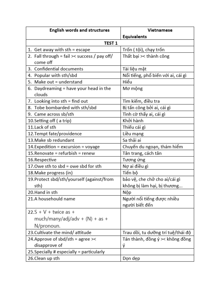 English words and structures | PDF