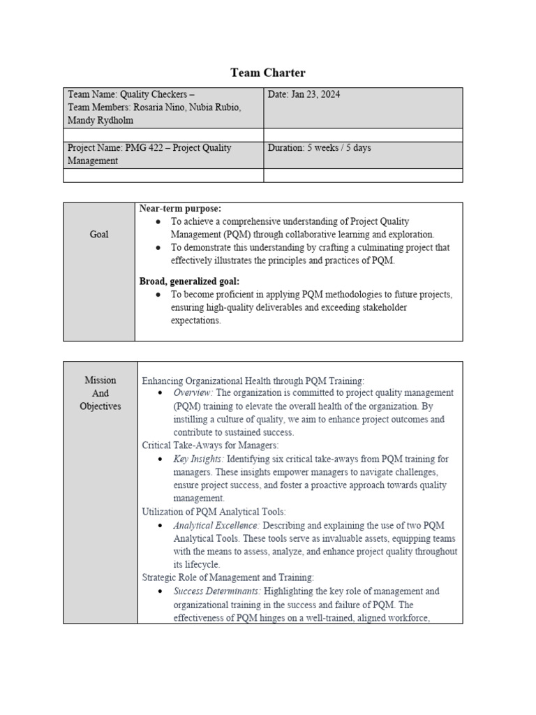 Quality Management Team Charter Overview | PDF | Learning | Decision Making