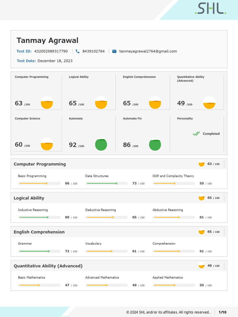 Tanmay Agrawal AssessmentReportCampus 246 | PDF | Extraversion And ...