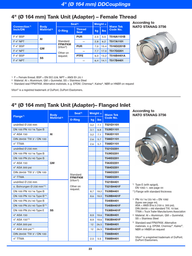 XB02 - DDCouplings Reference | PDF | Plumbing