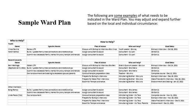 Sample Ward Plan | PDF | Sacraments | Mormonism