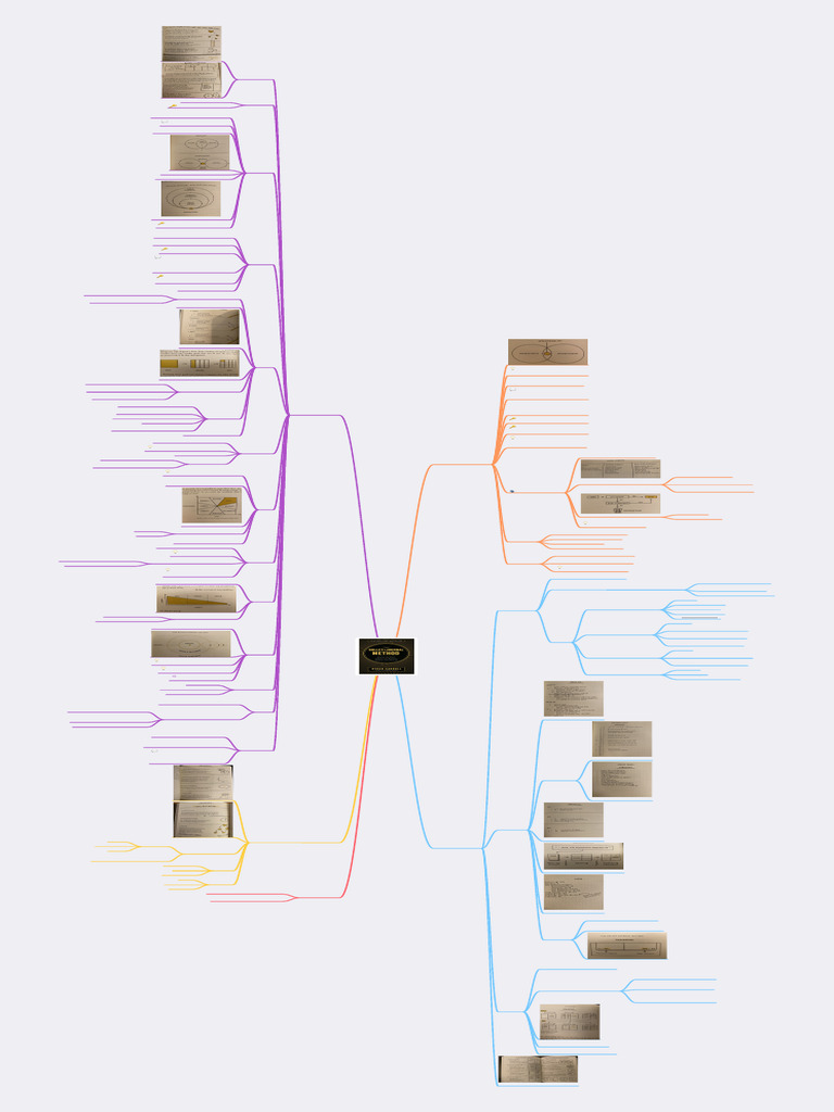 The Bullet Journal Method | PDF | Happiness | Cognition