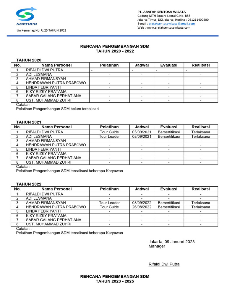 Program Perencanaan Pengembangan SDM 2023-2026 | PDF