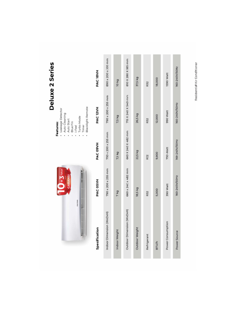 Polytron Pac 18VH | PDF