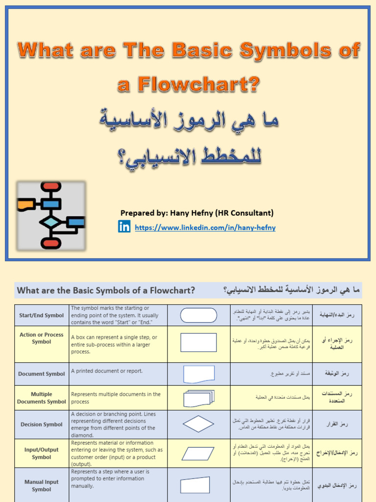 Visio Charts Names and Functions | PDF