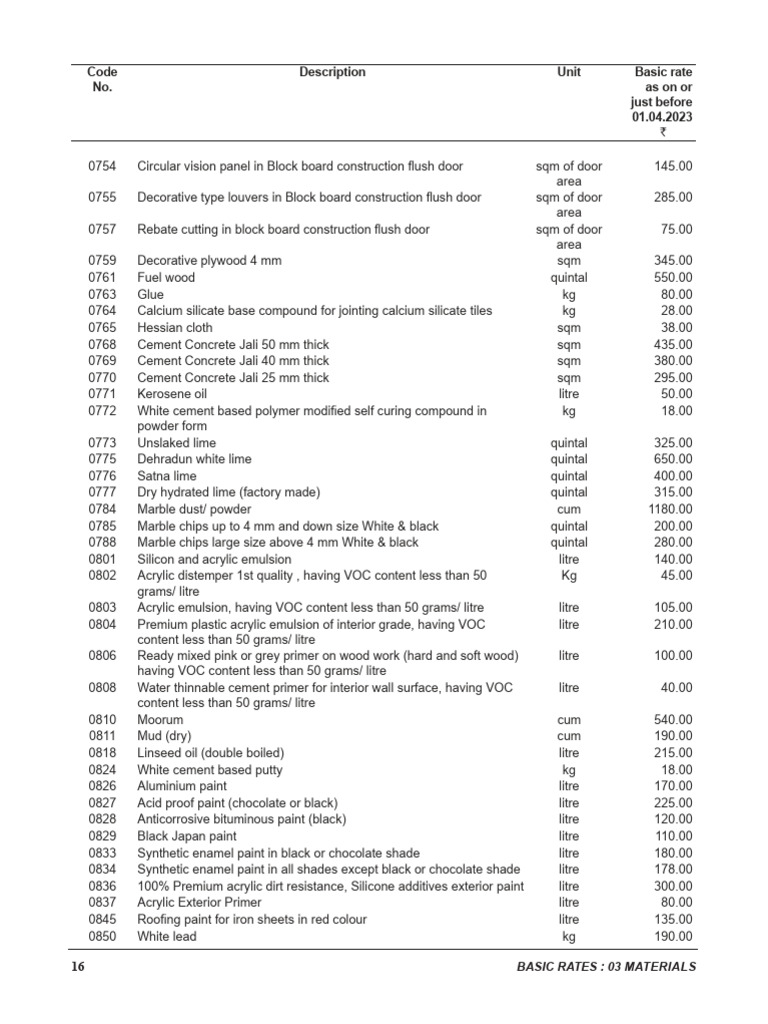 Basic Rates for Construction Materials | PDF | Paint | Concrete