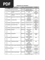 Transpo 3 Letter Codes | PDF | Philippines