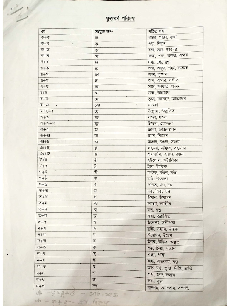 Bangla | PDF