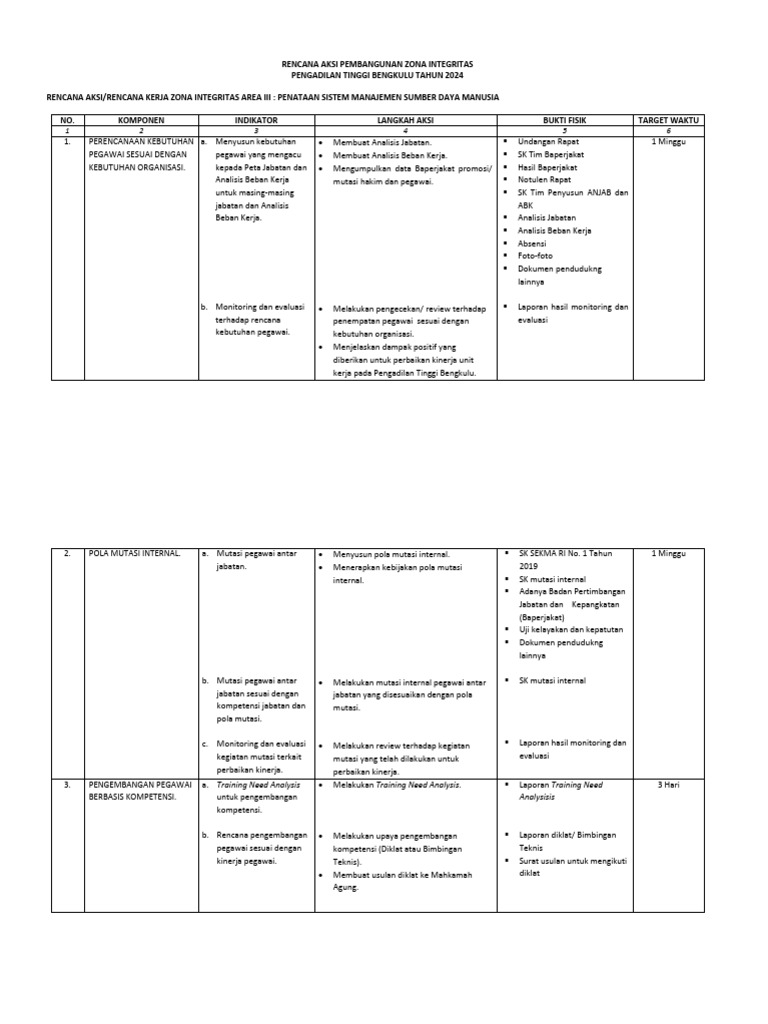 Rencana Aksi Pembangunan Zona Integritas Area Iii Pdf