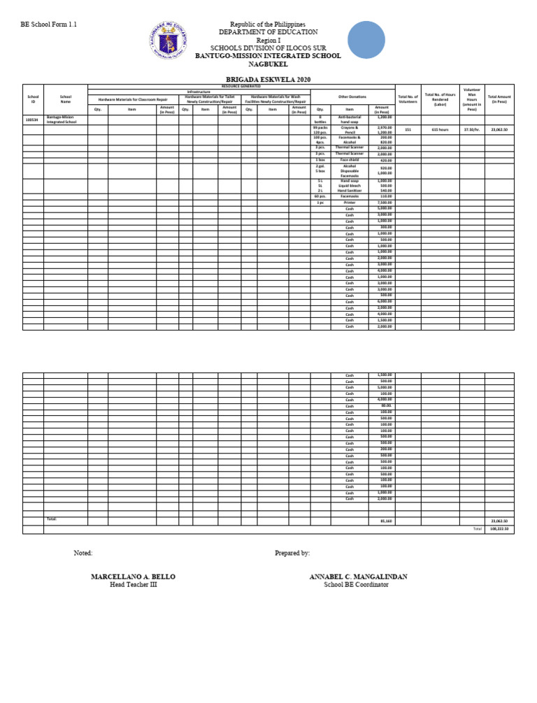 New Be Form 1.1 Final | PDF | Office Equipment | Hygiene