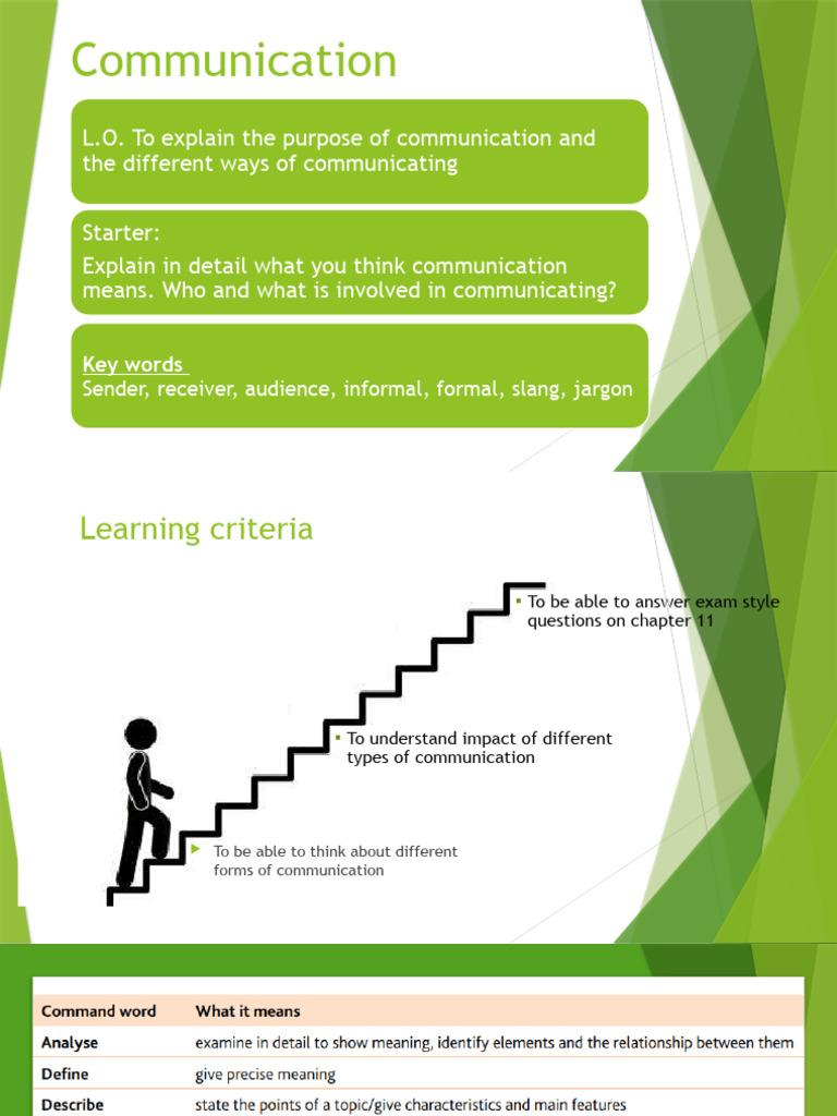 Understanding Communication Methods | PDF | Communication | Jargon